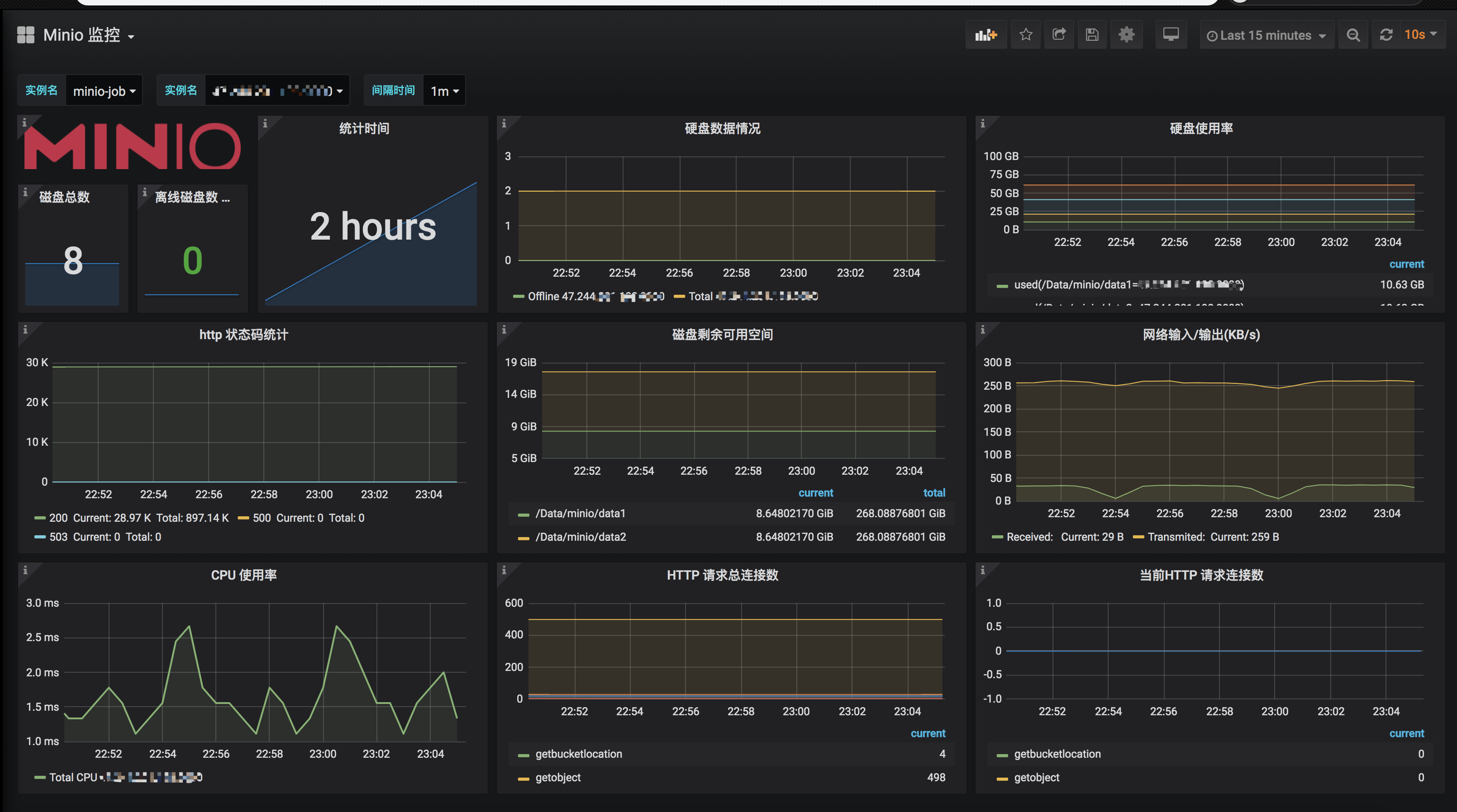 Prometheus+ Grafana 监控系列---Minio使用监控_prometheus+grafana监控minio-CSDN博客