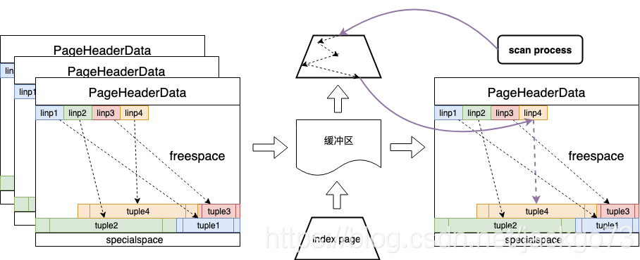 Postgresql存储结构postgresql Map Csdn博客