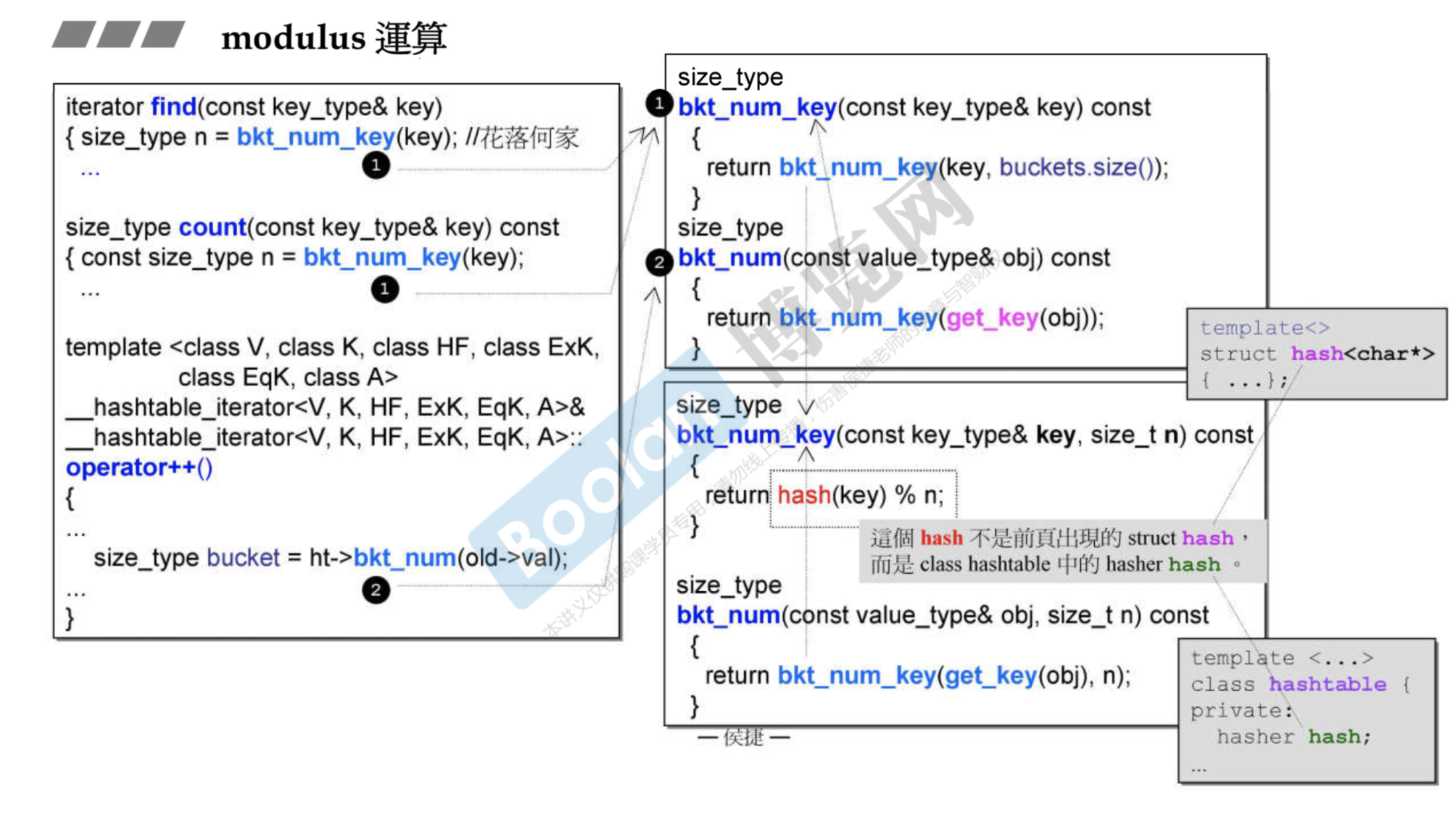 C++ STL 体系结构与内核分析(四)STL六大部件-关联式容器hashtable/hash_set/unordered_c++hash table stl-CSDN博客