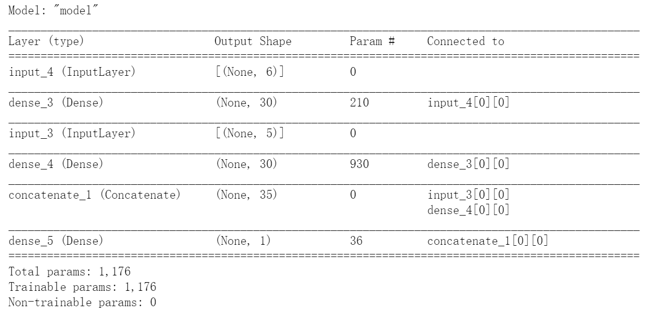 TensorFlow2.0(五)--Keras构建Wide & Deep模型-CSDN博客