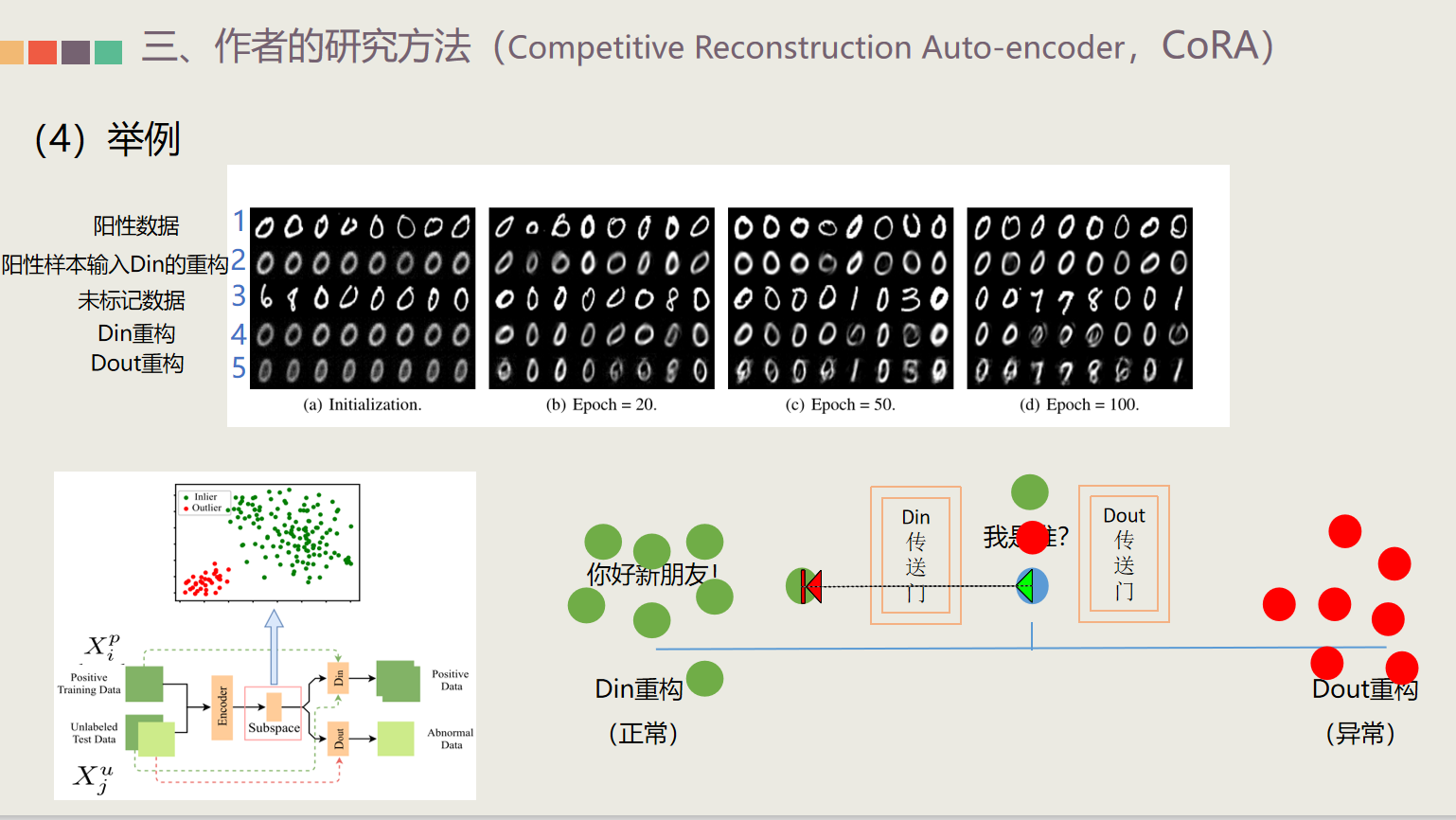 （六）Learning Competitive and Discriminative Reconstructions for Anomaly Detection 异常检测的竞争和判别重构学习 ...