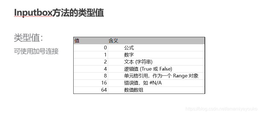 Vba之几个交互式对话框vba多些对话框 Csdn博客