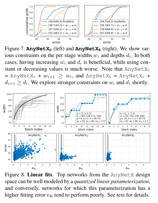 阅读Designing Network Design Spaces(CVPR2020)_anonymous. designing network design strategies. an ...