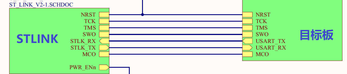 STM32开发，通过SWO功能输出Printf函数到Utility_cubemx swo-CSDN博客