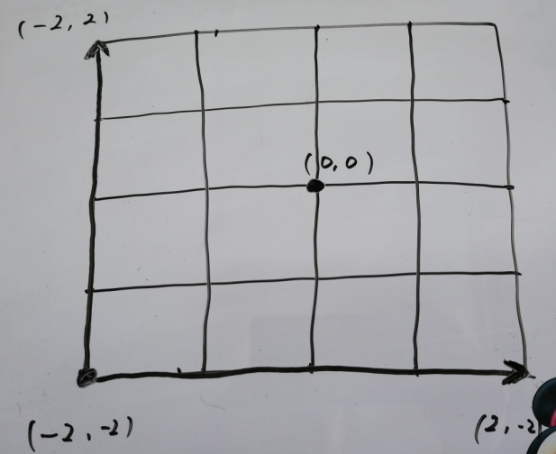 vtkPlaneSource 平面-CSDN博客