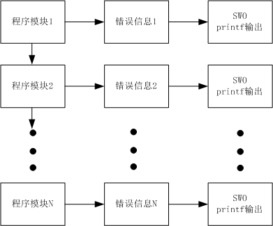 STM32开发，通过SWO功能输出Printf函数到Utility_cubemx swo-CSDN博客