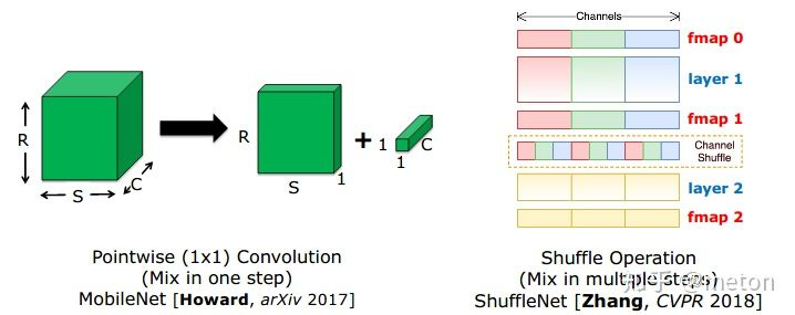 深入浅出读懂ResNet原理与实现_resnet-18原理-CSDN博客