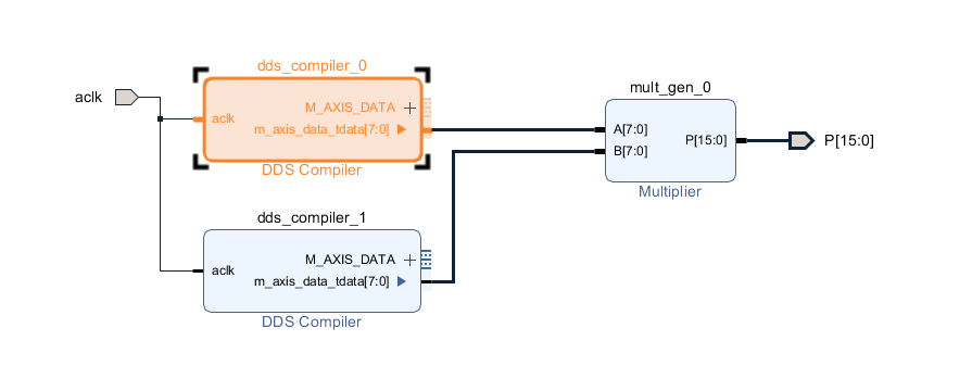Xilinx中DDS IP的讲解与使用_xilinx dds-CSDN博客