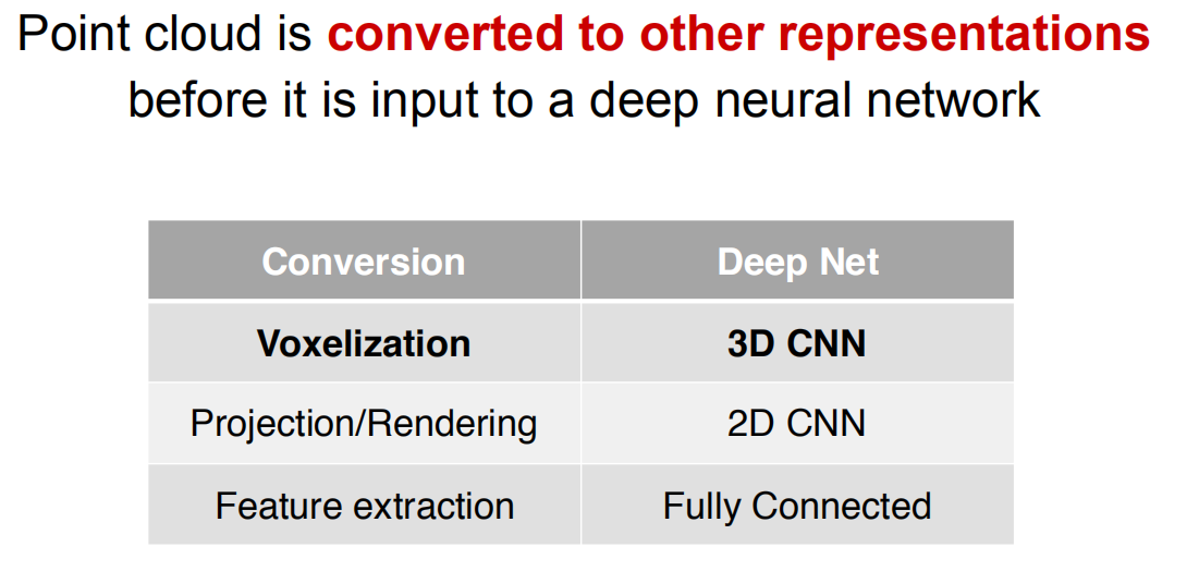 点云数据理解（PointNet实现第3步）-CSDN博客