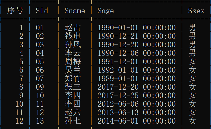 Mysql中在查询结果列表中添加一列递增的序号列 Xuhao Mysql Csdn博客