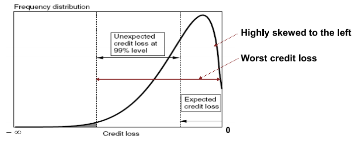 （五十三）Credit VaR的计算-CSDN博客
