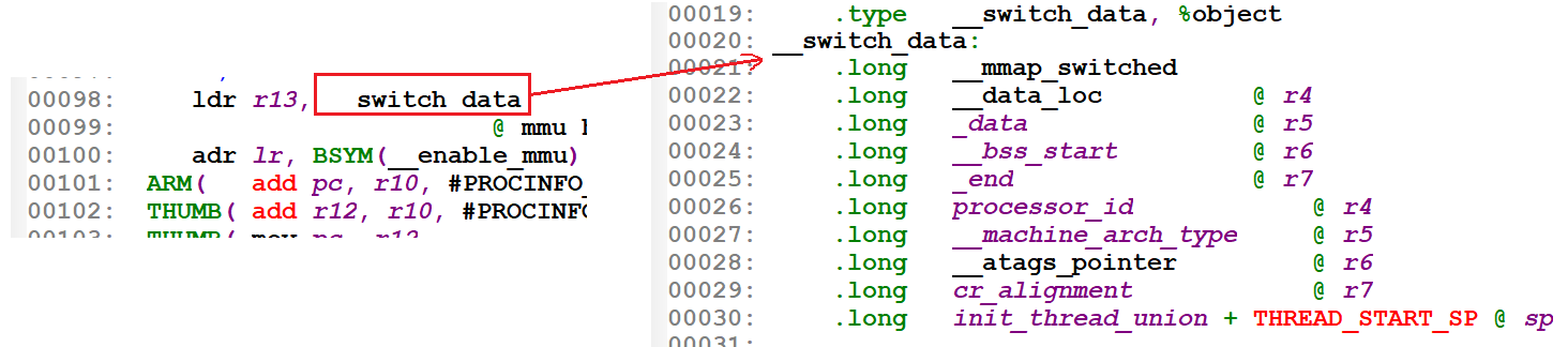 Linux-内核-学习笔记（12）：内核启动过程分析_vmlinux.lds-CSDN博客