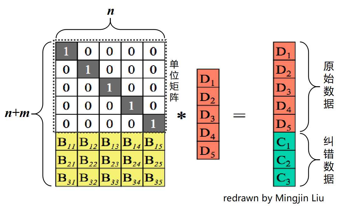 Data Matrix二维码编码原理及其识别技术_dm码算法-CSDN博客