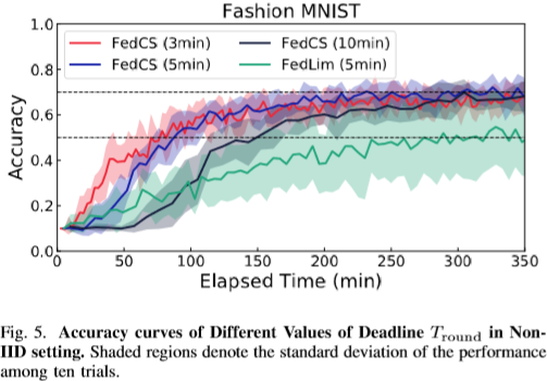 论文笔记——Client Selection for Federated Learning with Heterogeneous Resources in Mobile Edge-CSDN博客