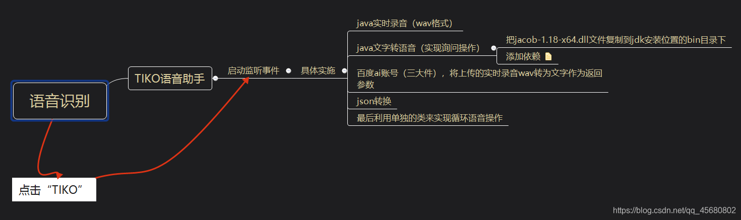 Java百度语音识别(语音助手)java百度智能语音api实现语音助手功能 Csdn博客 7566