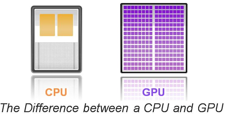 HPC高性能运算的发展应用场景以及高性能计算技术总结_hpc高性能计算知识 主要应用场景-CSDN博客