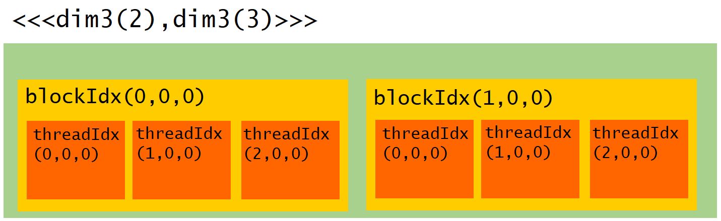 HPC高性能运算的发展应用场景以及高性能计算技术总结_hpc高性能计算知识 主要应用场景-CSDN博客