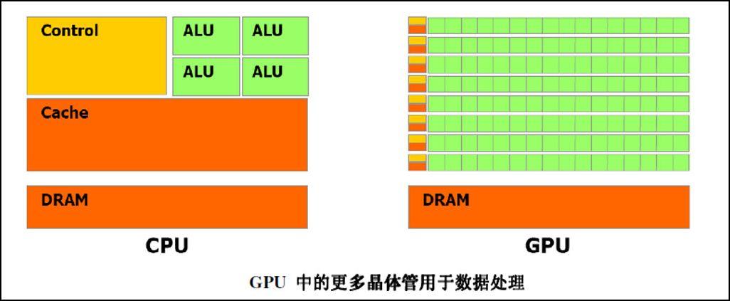 HPC高性能运算的发展应用场景以及高性能计算技术总结_hpc高性能计算知识 主要应用场景-CSDN博客