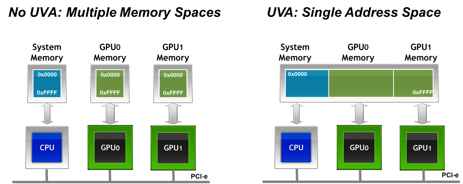 HPC高性能运算的发展应用场景以及高性能计算技术总结_hpc高性能计算知识 主要应用场景-CSDN博客