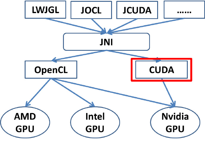 HPC高性能运算的发展应用场景以及高性能计算技术总结_hpc高性能计算知识 主要应用场景-CSDN博客
