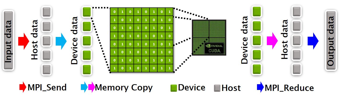 HPC高性能运算的发展应用场景以及高性能计算技术总结_hpc高性能计算知识 主要应用场景-CSDN博客