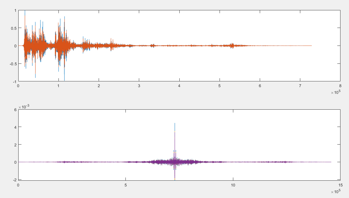 利用matlab函数xcorr对信号进行相关分析（包含为何加上无偏估计参数）_两信号相关xcorr函数-CSDN博客