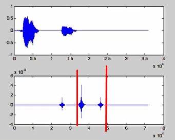 利用matlab函数xcorr对信号进行相关分析（包含为何加上无偏估计参数）_两信号相关xcorr函数-CSDN博客