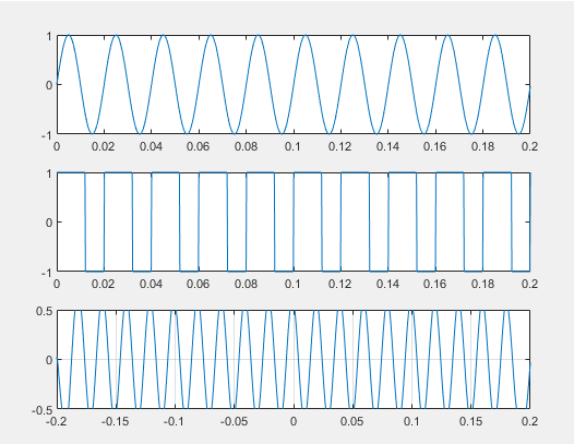 利用matlab函数xcorr对信号进行相关分析（包含为何加上无偏估计参数）_两信号相关xcorr函数-CSDN博客