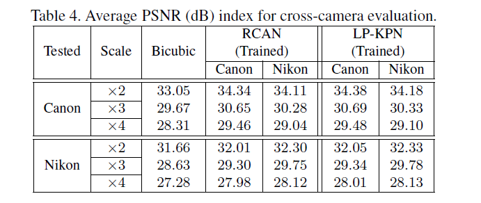读论文：Toward Real-World Single Image Super-Resolution: A New Benchmark and A New Model-CSDN博客