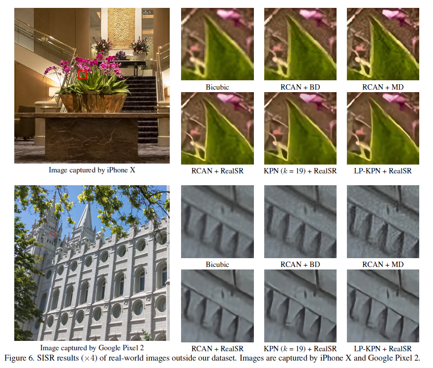 读论文：Toward Real-World Single Image Super-Resolution: A New Benchmark and A New Model-CSDN博客