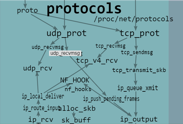 Anatomy of the Linux kernel- linux内核剖析_whats a kernel-CSDN博客