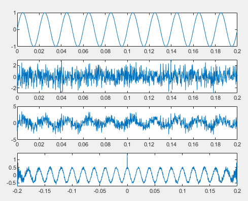 利用matlab函数xcorr对信号进行相关分析（包含为何加上无偏估计参数）_两信号相关xcorr函数-CSDN博客