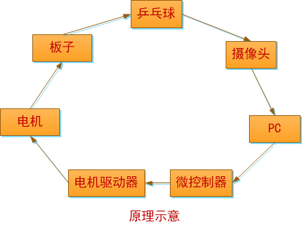 推荐一个Github上很酷的开源项目——The Octo-Bouncer_乒乓球识别 github-CSDN博客
