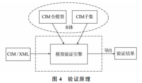 基于本体的IEC 61968标准信息模型一致性校验（论文学习）_iec61968-CSDN博客