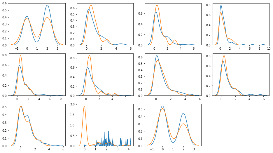 seaborn.kdeplot绘制图像显示异常问题_seaborn画图kde为什么不填充-CSDN博客