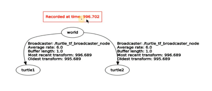 ROS TF原理和使用方法-CSDN博客