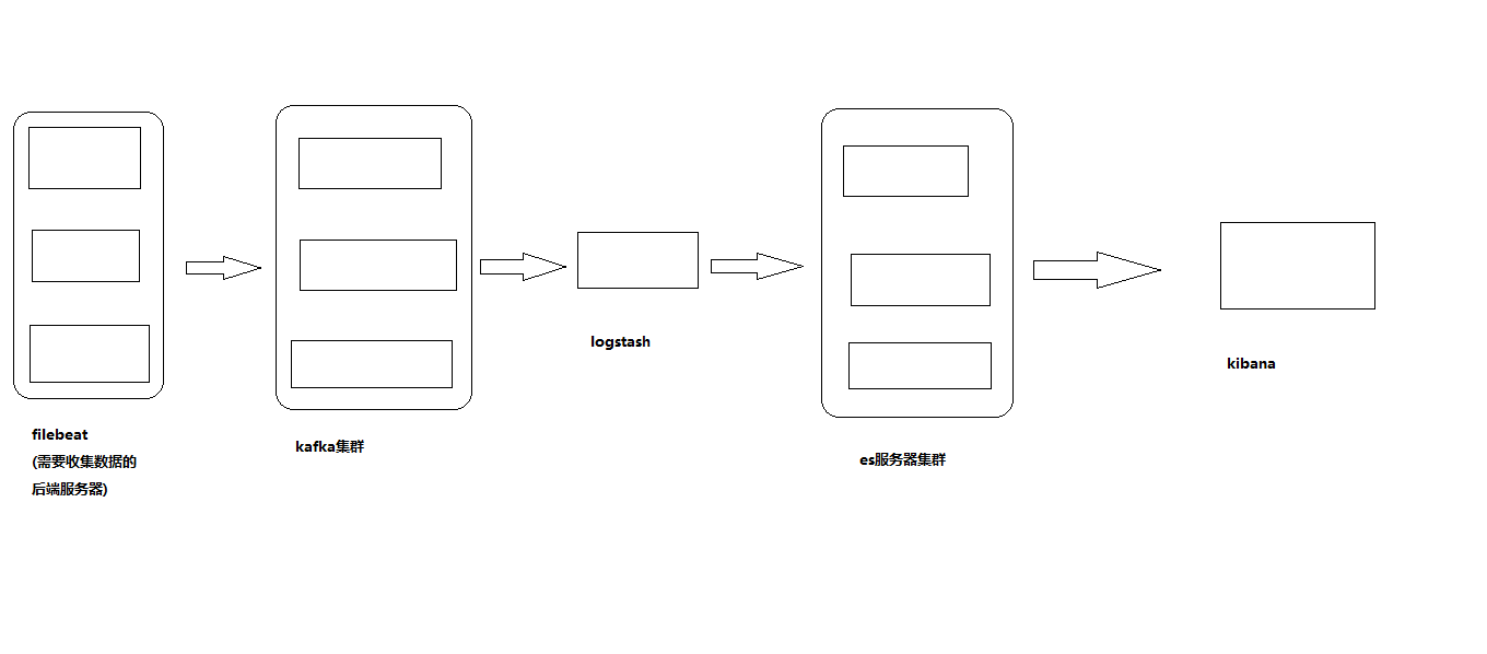 elk+filebeat+kafka完整架构_elk+filebeat+kafka架构图-CSDN博客