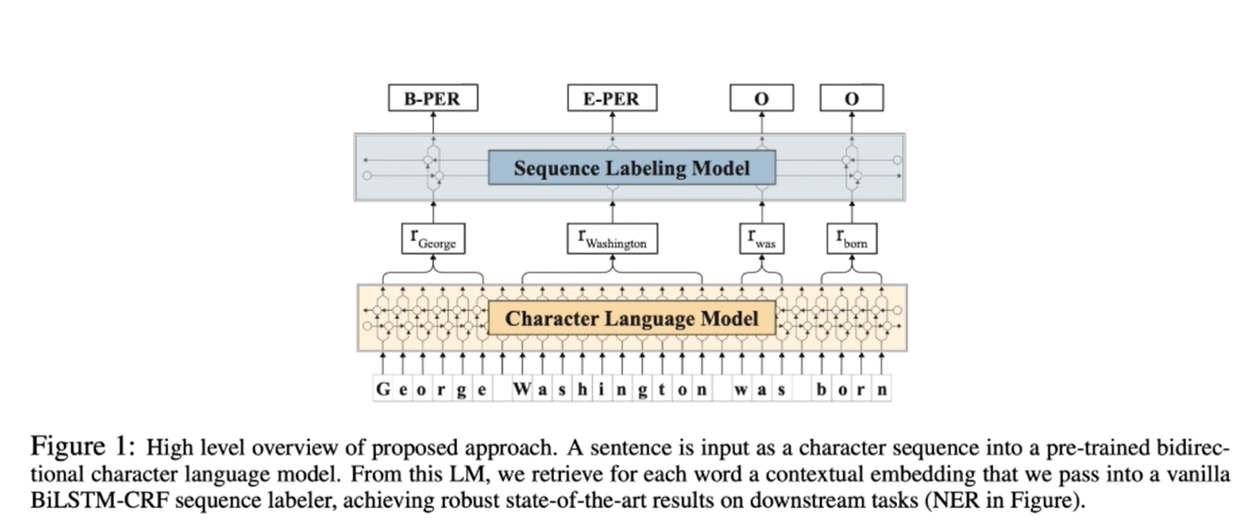 机器学习项目（二） 人工智能辅助信息抽取（十一）_idcnn加crf网络结构-CSDN博客