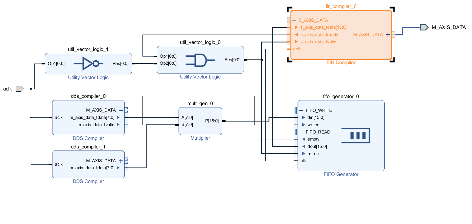 Xilinx中FIR滤波器IP的讲解与使用_fir iir xilinx-CSDN博客