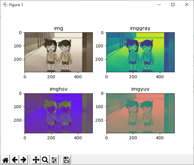 几种颜色空间（RGB,YUV,YIQ,HSI）的基本概念及转换_yiq颜色空间-CSDN博客