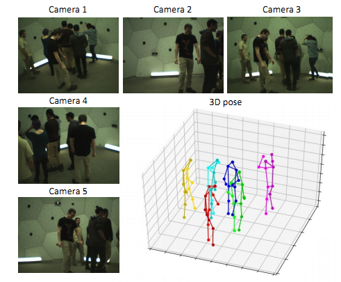 基于多视角人体姿态(一)Fast and Robust Multi-Person 3D Pose Estimation_3d multi-person pose estimation-CSDN博客