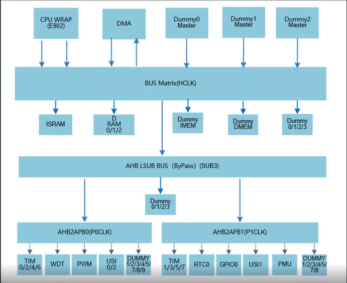 wujian100学习笔记（1）SDK学习-CSDN博客