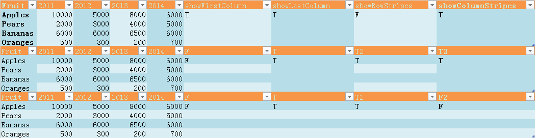 python openpyxl UserWarning: Workbook contains no default style, apply openpyxl‘s default ...