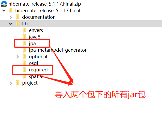 Hibernate:——Caused by:org.hibernate.service.spi.ServiceException: Unable to create requested ...