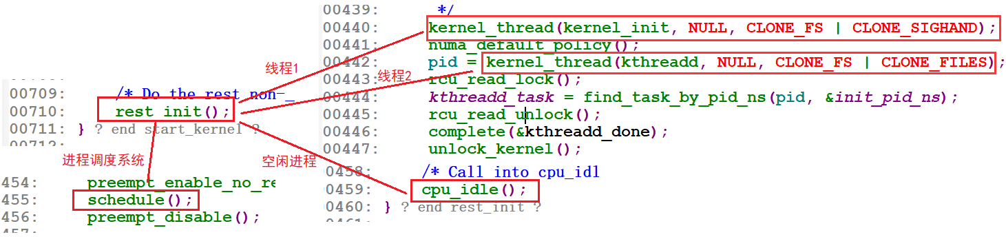 Linux-内核-学习笔记（12）：内核启动过程分析_vmlinux.lds-CSDN博客