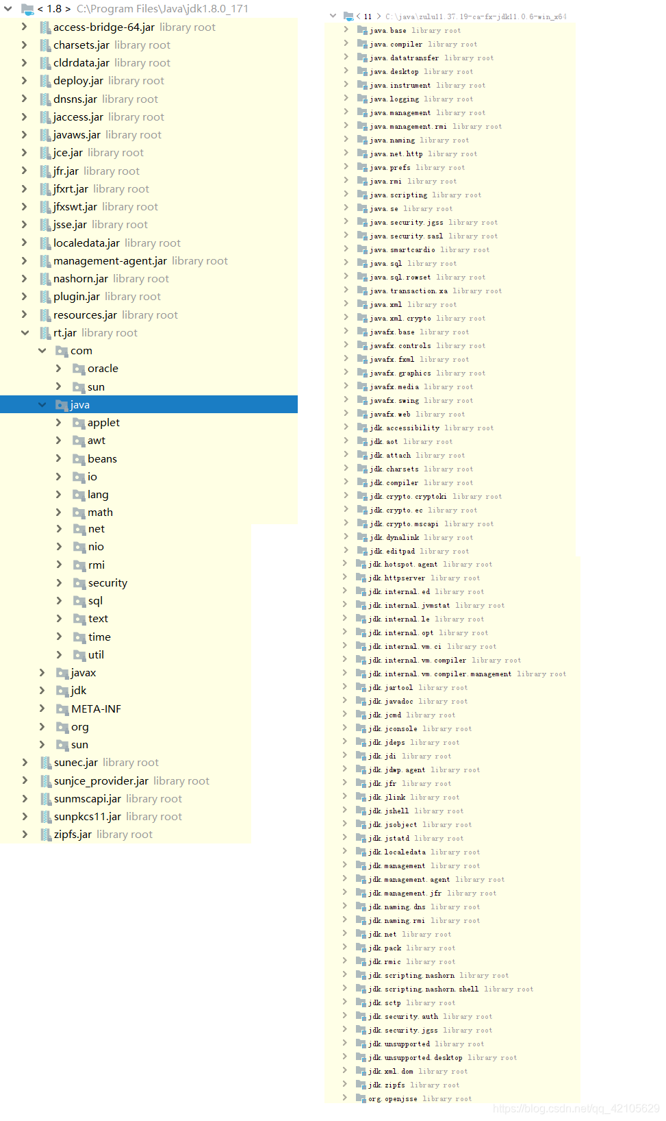 比较一下 Oracle Jdk与openjdk的区别oracle Jdk 与 Openjdk Csdn博客
