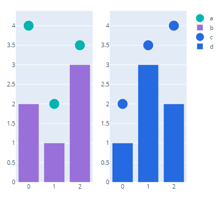 Python Plotly 学习记录 2_python update trace-CSDN博客
