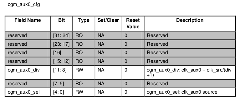 Linux下的clk学习_fixed-clock-CSDN博客