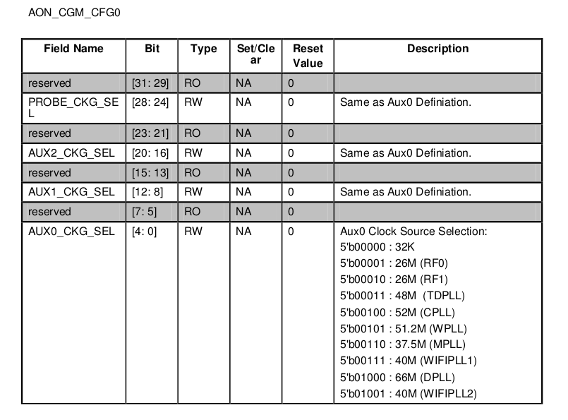 Linux下的clk学习_fixed-clock-CSDN博客