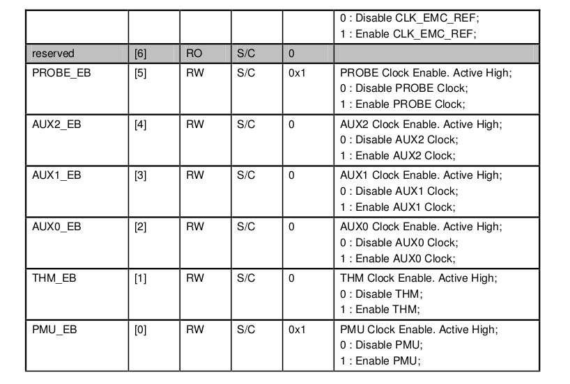 Linux下的clk学习_fixed-clock-CSDN博客